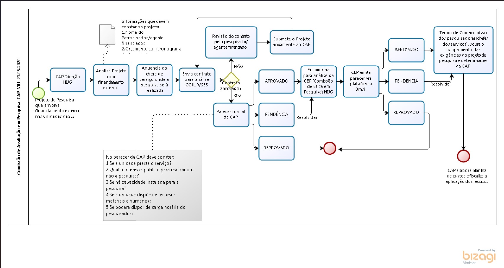 REGRAS PARA SUBMISSÃO - HIJG